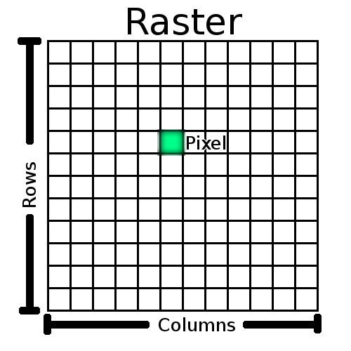 Scale GIS Raster Data Using Gdal translate